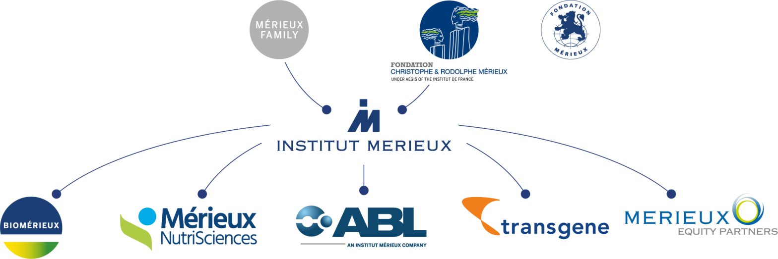 ABL Biomanufacturing - GMP manufacturing of viral vectors