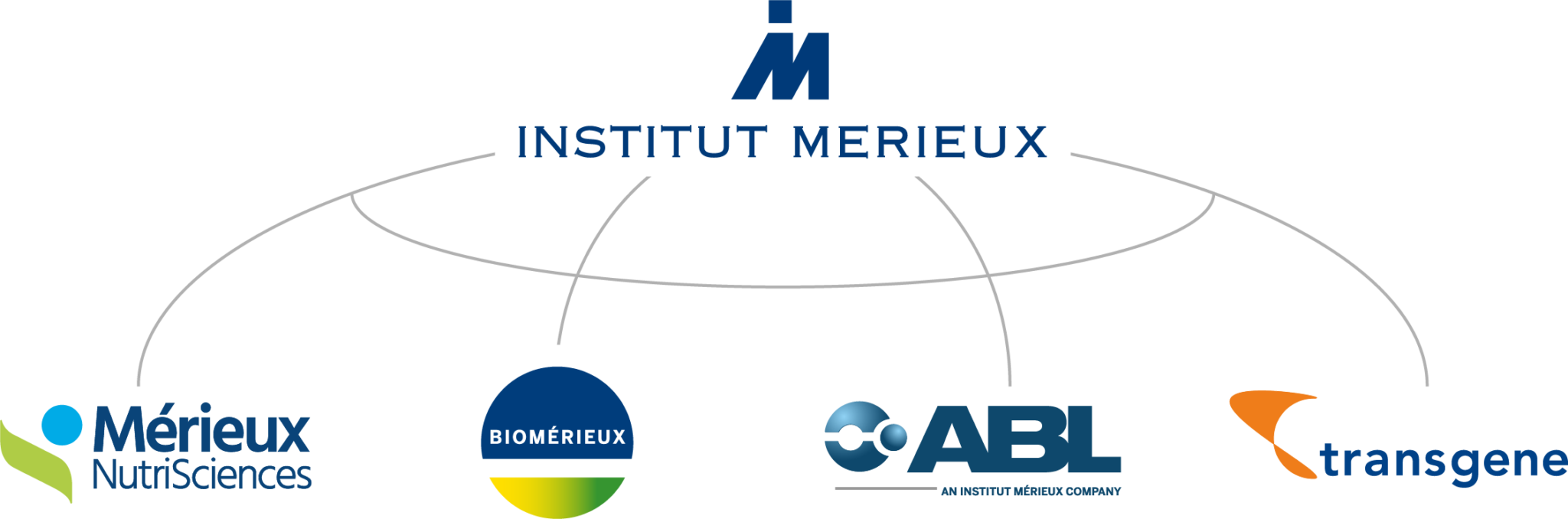 Careers - ABL Biomanufacturing